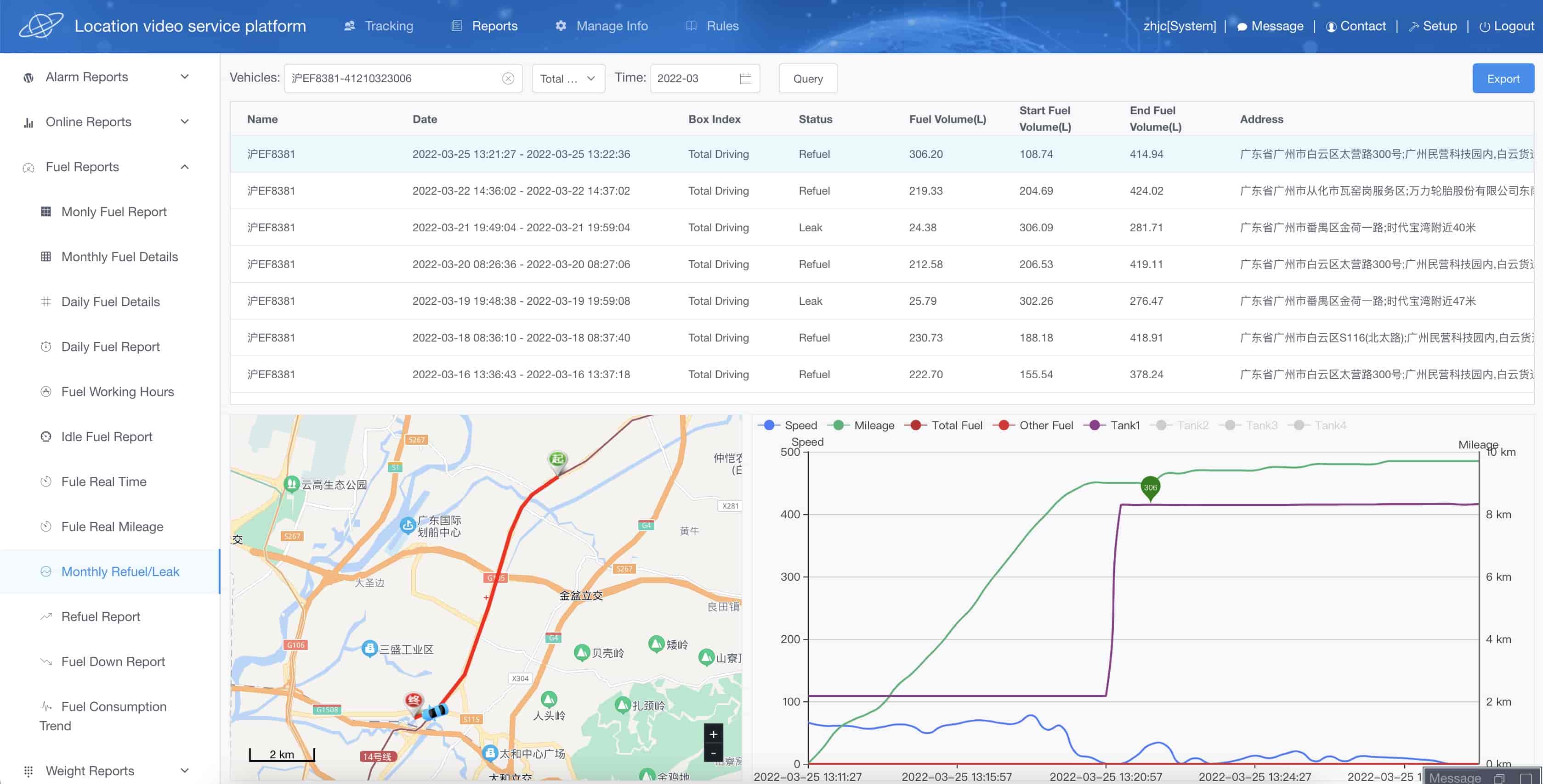 GPS Fuel Monitoring Solution